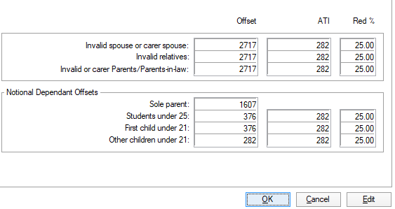 Dependant Offset Details