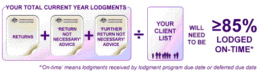 Lodgment Benchmark