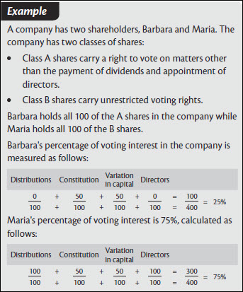 IR4 Question 38 Lowest economic interests of shareholders
