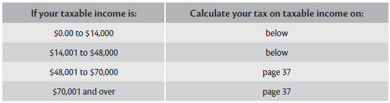 IR3 Calculating your tax