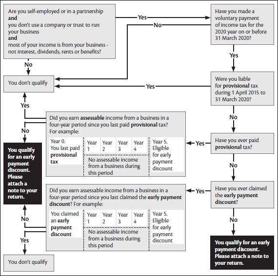 IR3NR Question 31 Refunds and/or transfers