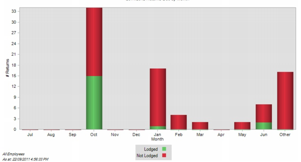 Lodgment Tracking 2025